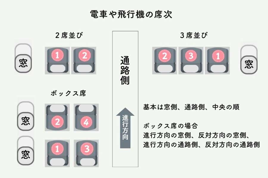 乗り物の上座と下座 タクシーと社用車で異なる？ 意外に知らない席次マナー | Hint-Pot - (2)